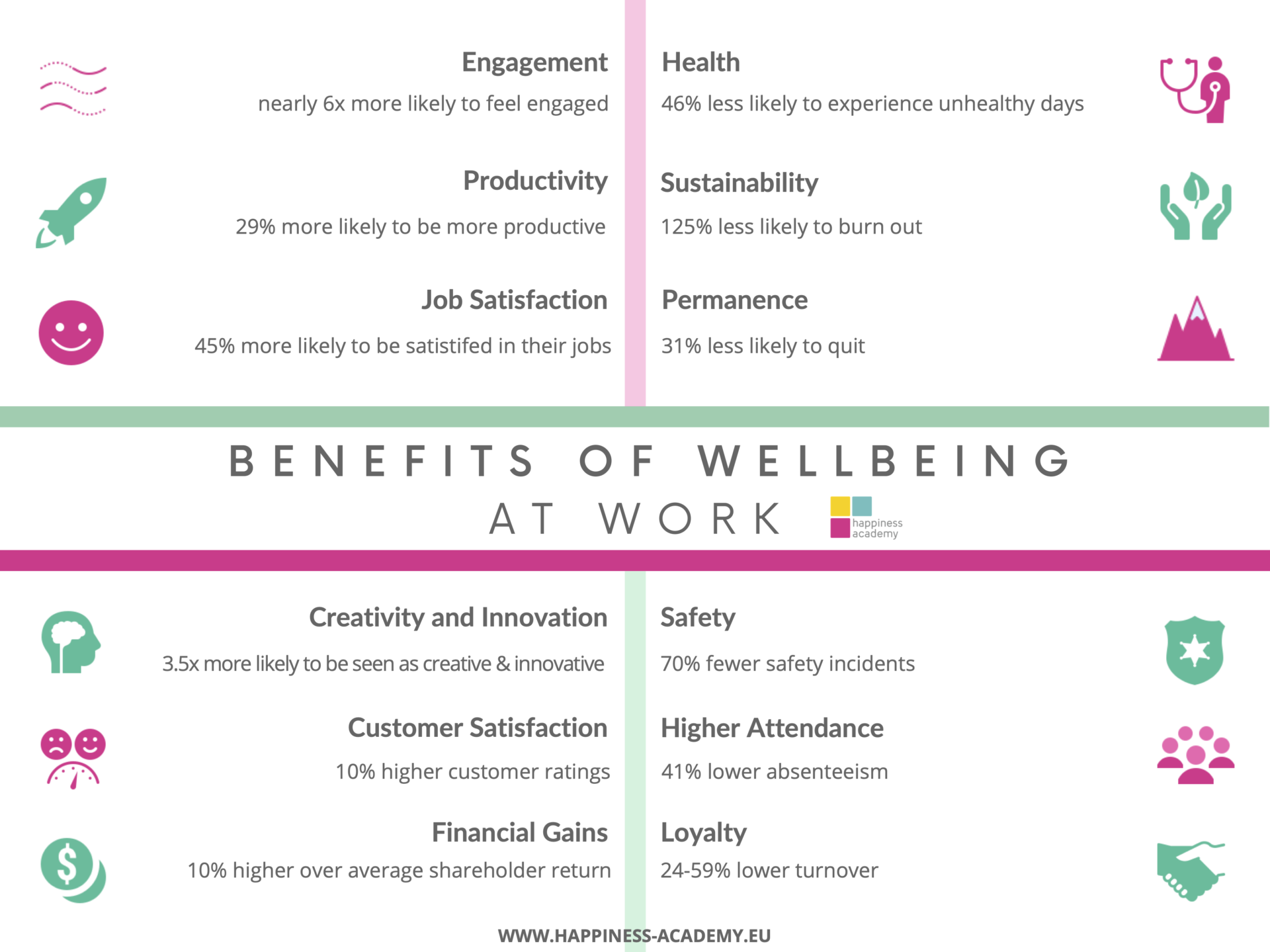 Wellbeing at work - Happiness Academy