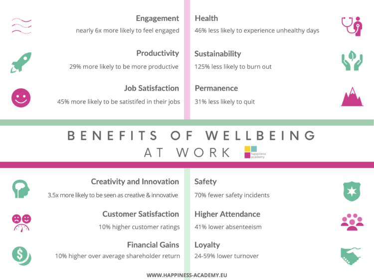 Wellbeing at work - Happiness Academy